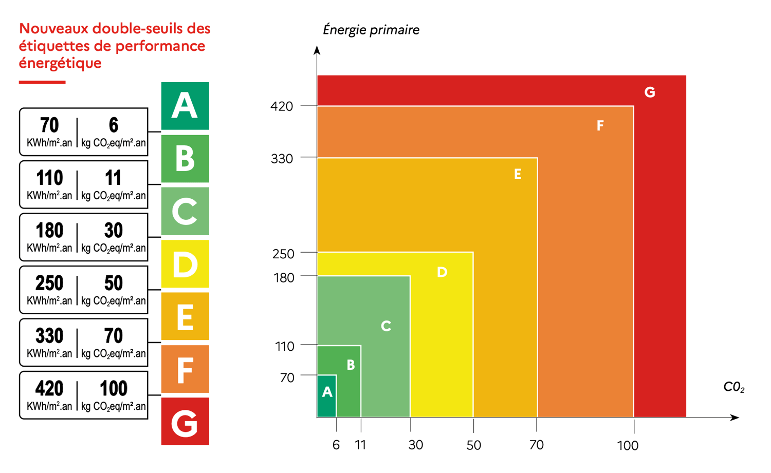 Qu’est-ce que l’étiquette énergie d’un logement ? | Hellio